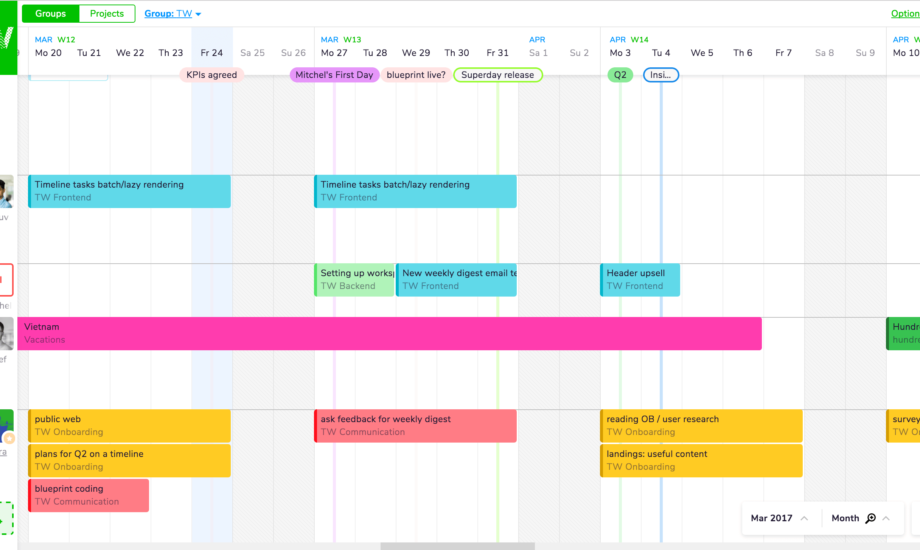 Productivity