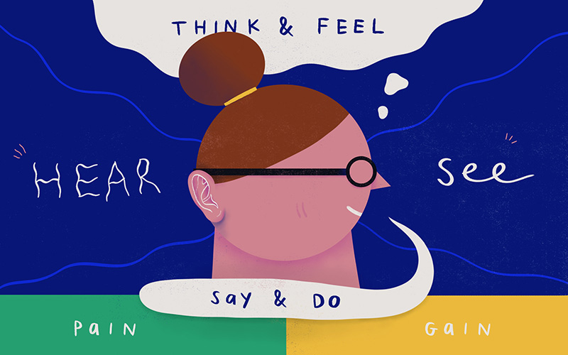 customer empathy map customer empathy map