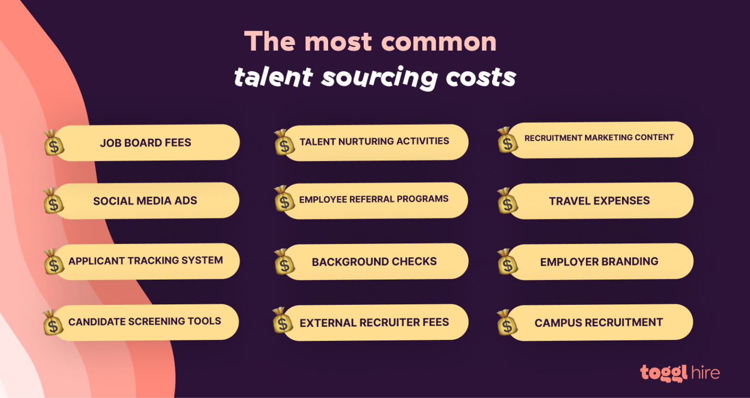 The True Cost of Hiring an Employee in 2024 • Toggl Hire