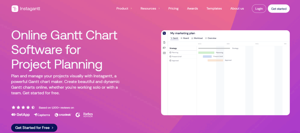 8 Best Gantt Chart Software for Teams, Freelancers & Agencies