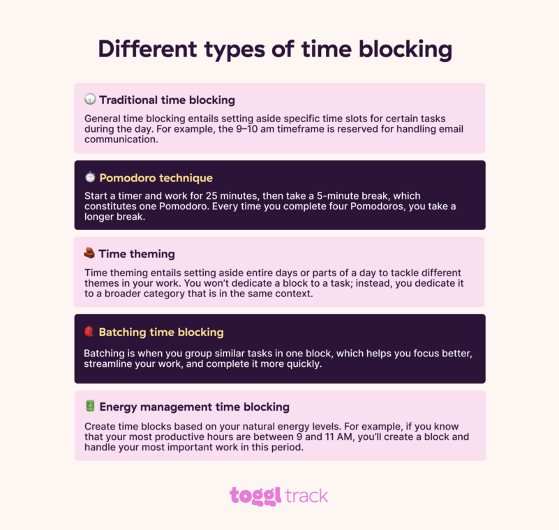 Time Blocking 101: How to Use It to Boost Productivity