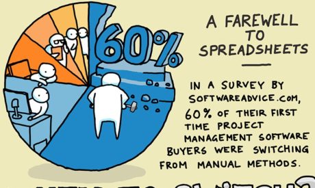 With Hindsight: Toggl Plan’s Quarter 4, 2020 | Toggl Blog