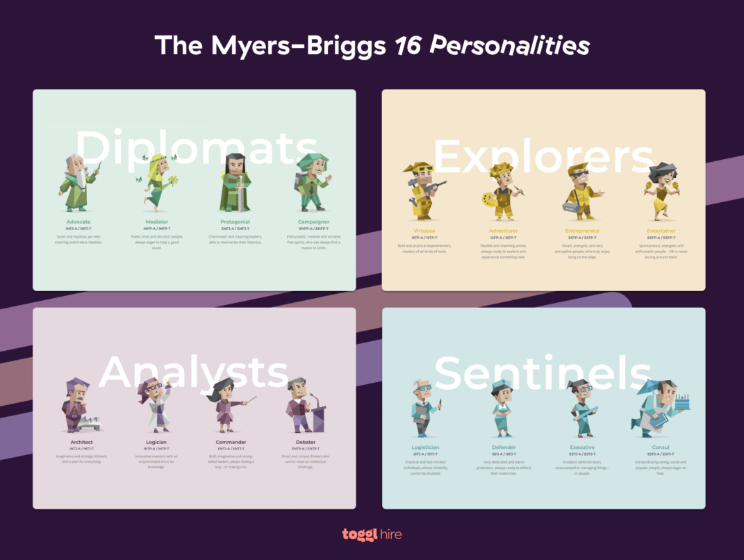 16 Personalities: The Secret to Better Hires and Career Success?