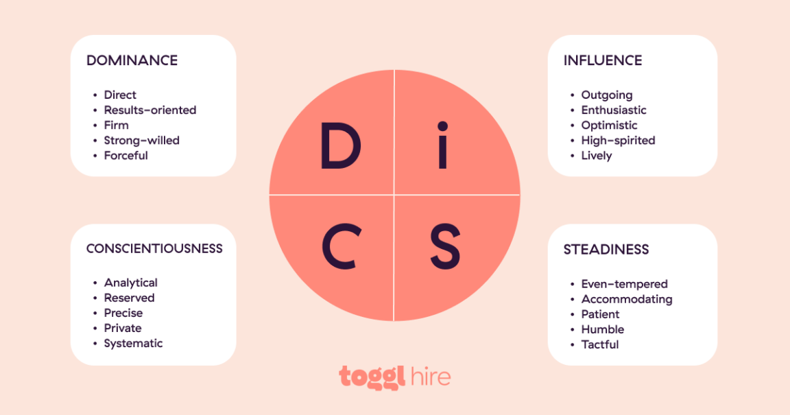 The 5 Types of Communication Styles in the Workplace • Toggl Hire
