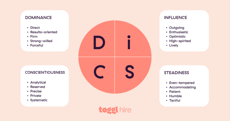 The 5 Types of Communication Styles in the Workplace • Toggl Hire