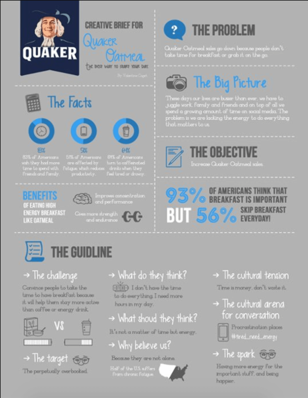 The Ultimate Guide To Writing A Design Brief Toggl Blog