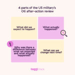 Try Toggl’s (Better) Approach to After-Action Reviews