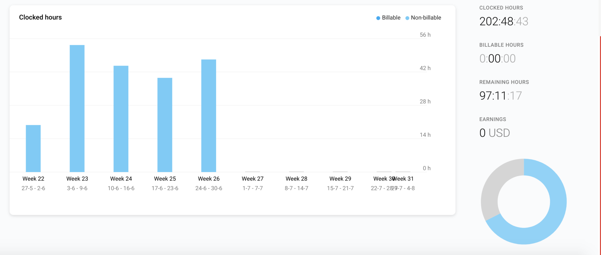 What Is A Project Progress Report & How To Write It (+Template)