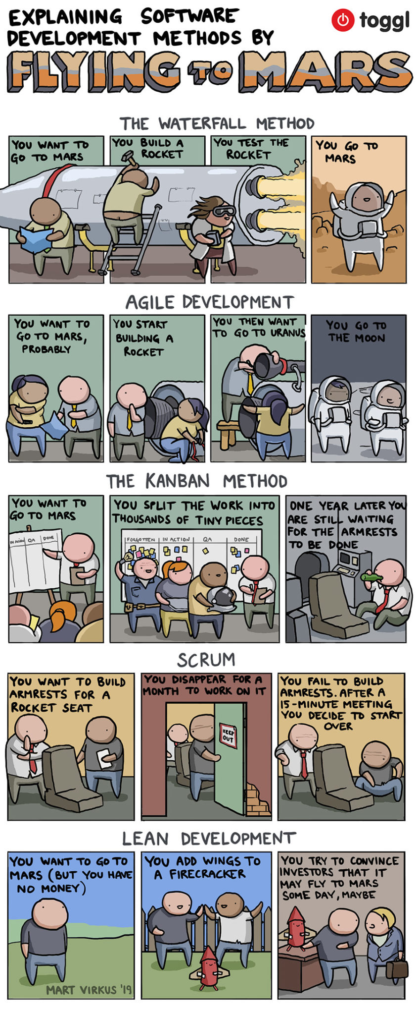Explaining Software Development Methods By Flying to Mars [Comic]