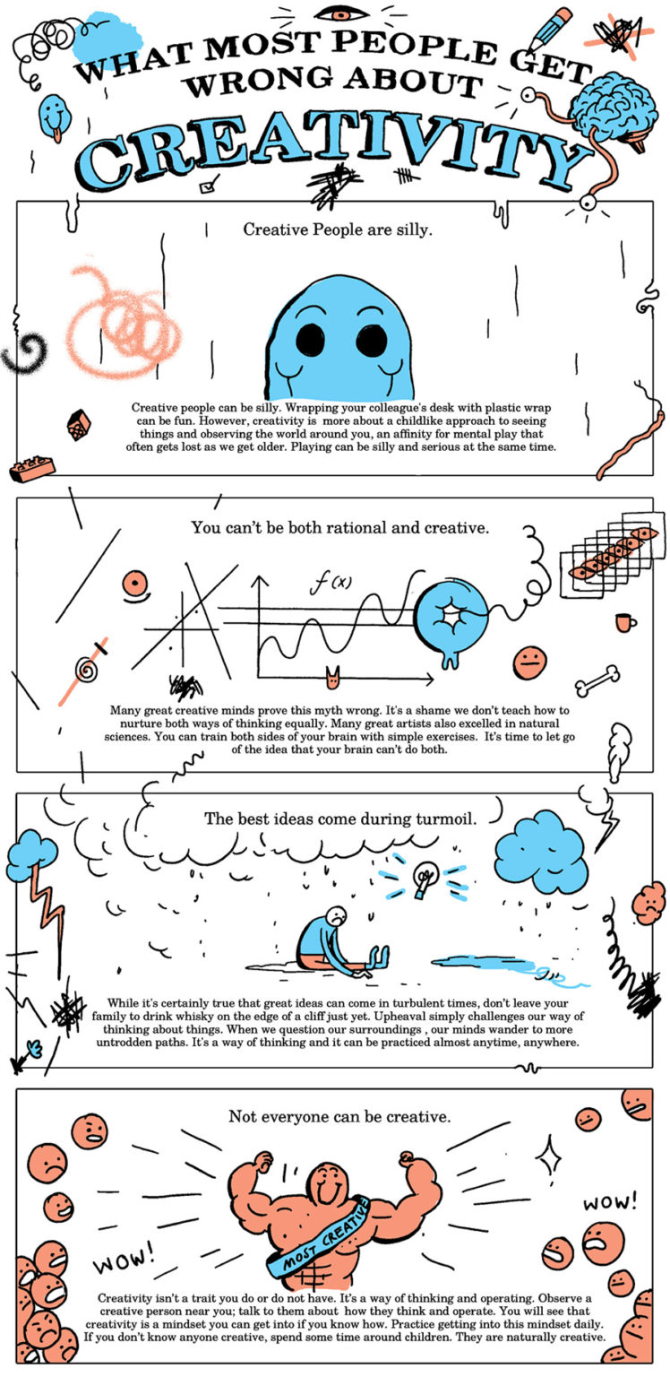 What Most People Get Wrong About Creativity [Comic]