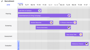How To Create A Marketing Project Plan: A Step-by-Step Guide