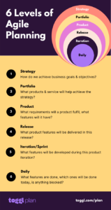 Agile Planning: A Beginner's Guide To Planning & Executing Iterative ...