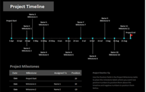 The Complete Guide to Project Milestones: Definition, Purpose ...