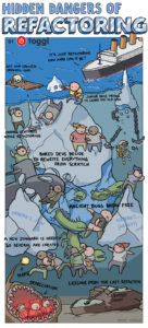 The Hidden Dangers of Refactoring [Comic]