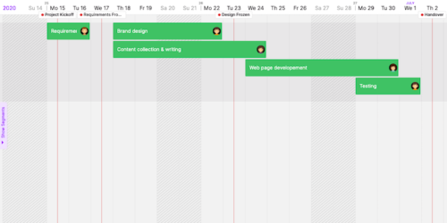 Project Roadmap: What Is It & How To Create One To Manage Stakeholder ...