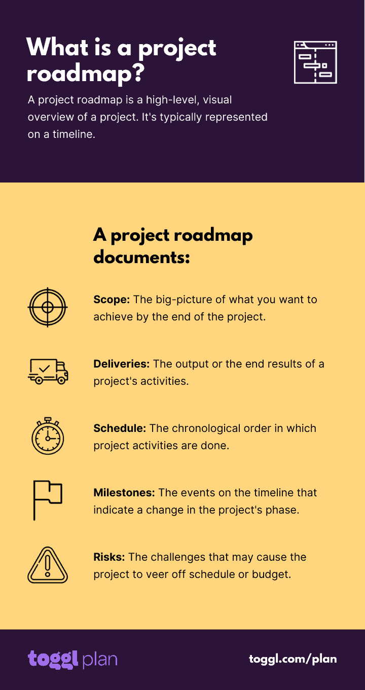 Project Roadmap What Is It How To Create One 