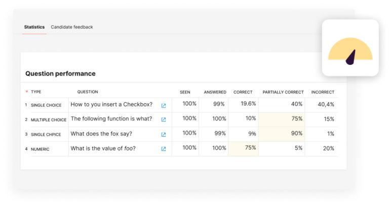 How to Assess Attention to Detail in Job Applicants - Toggl Blog