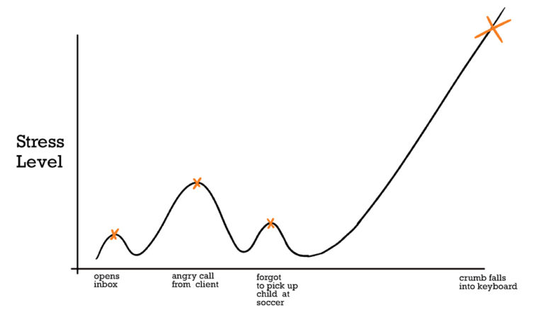Infographics About Work That Are Simply True [Comic]