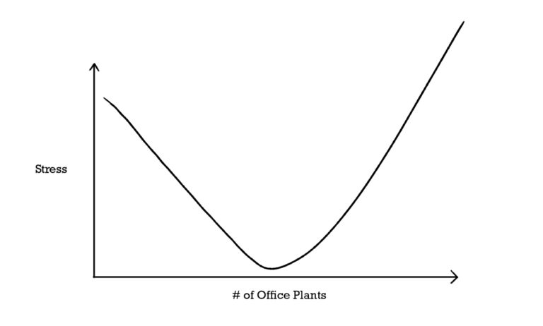 Infographics About Work That Are Simply True [Comic]