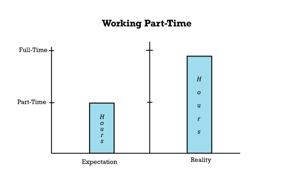 Infographics About Work That Are Simply True [Comic]