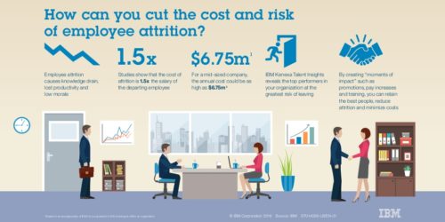 Employee Attrition and How to Prevent It | Toggl Hire
