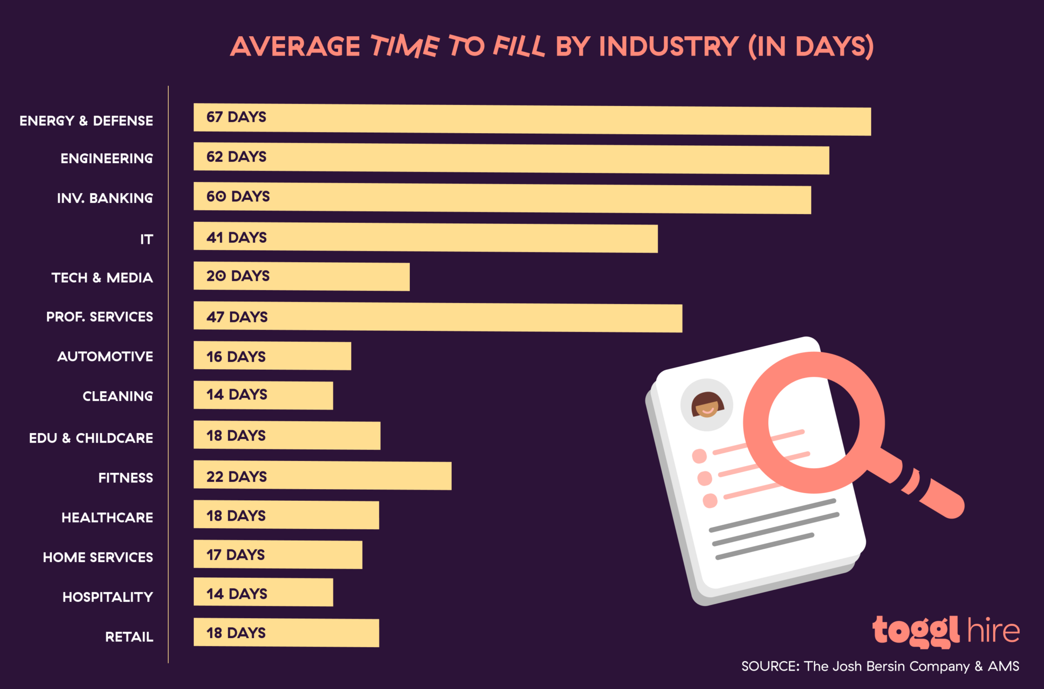 Time to Fill: A Key Recruitment Metric • Toggl Hire