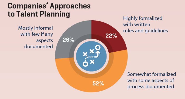 Talent Planning in 2022: 5 Best Practices | Toggl Blog