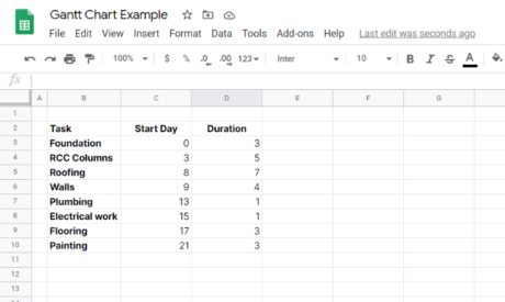 How To Make A Gantt Chart In Google Sheets (+ Free Templates)