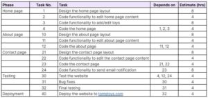 How To Create A Project Timeline In 8 Actionable Steps