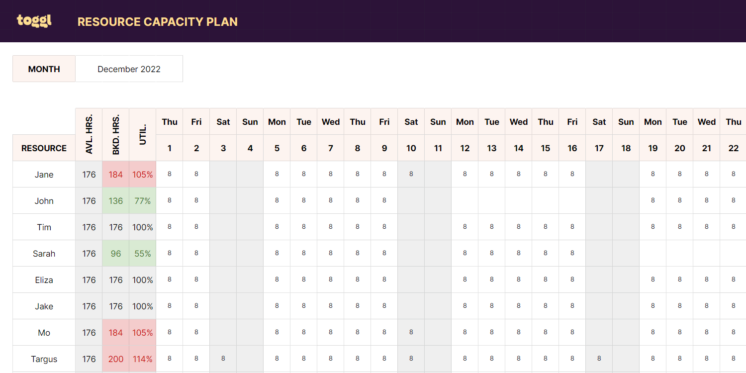 7 Free Resource Planning Templates For Project Teams