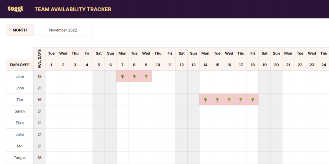 7 Free Resource Planning Templates For Project Teams