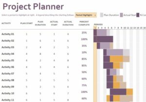 Simple Project Plan Template: How To Plan A Project In 1 Hour Or Less