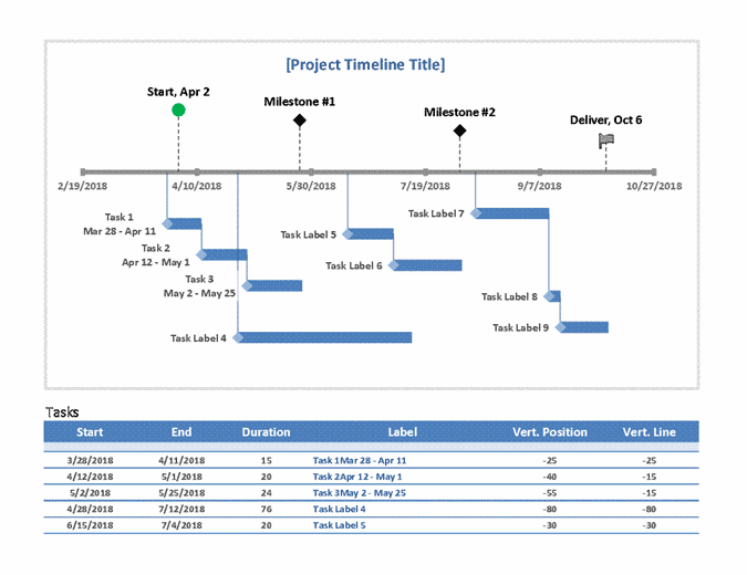 Simple Project Plan Template How To Plan A Project In 1 Hour Or Less