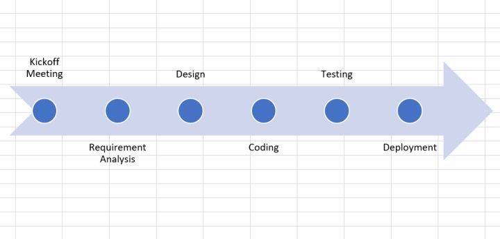 How To Create A Timeline In Excel Step by Step Tutorial Template 