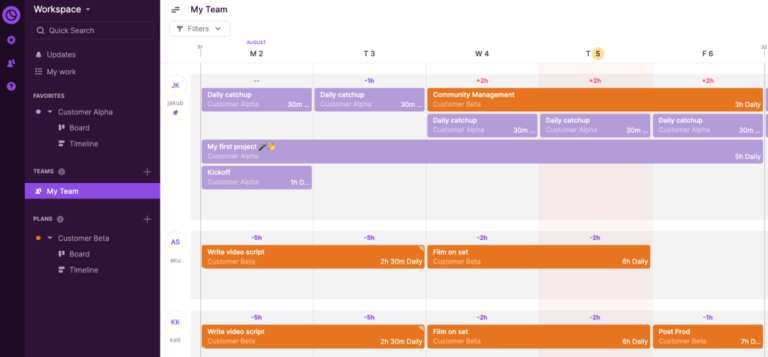 How To Create A Project Timeline In Excel (+ free templates)
