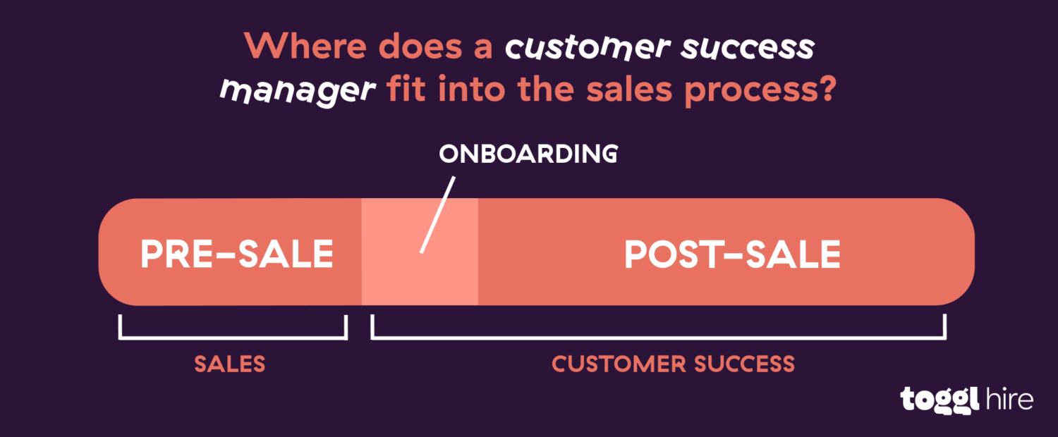 Hiring a Customer Success Manager: 10 Skills to Assess • Toggl Hire
