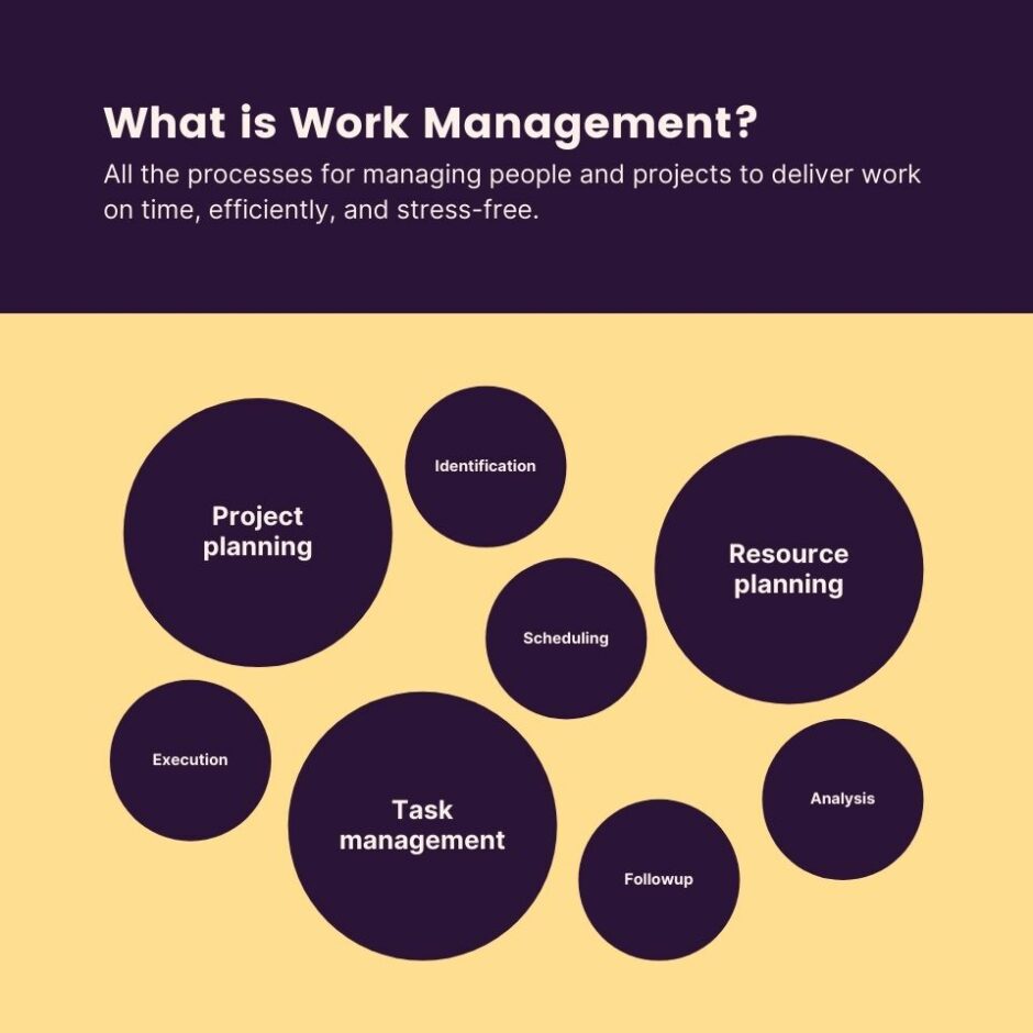 The Complete Guide To Work Management For Small Project-based Teams