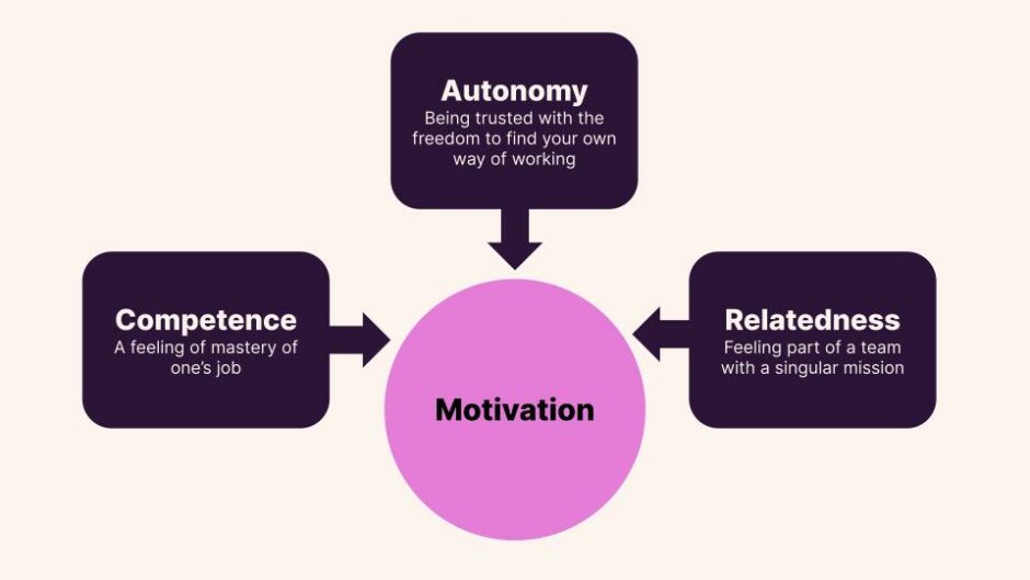 Why Toggl Chose RAFT Over 40 Hour Workweeks