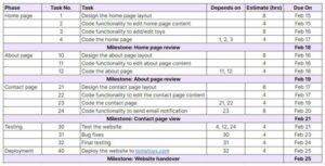 How To Create A Project Timeline In 8 Actionable Steps
