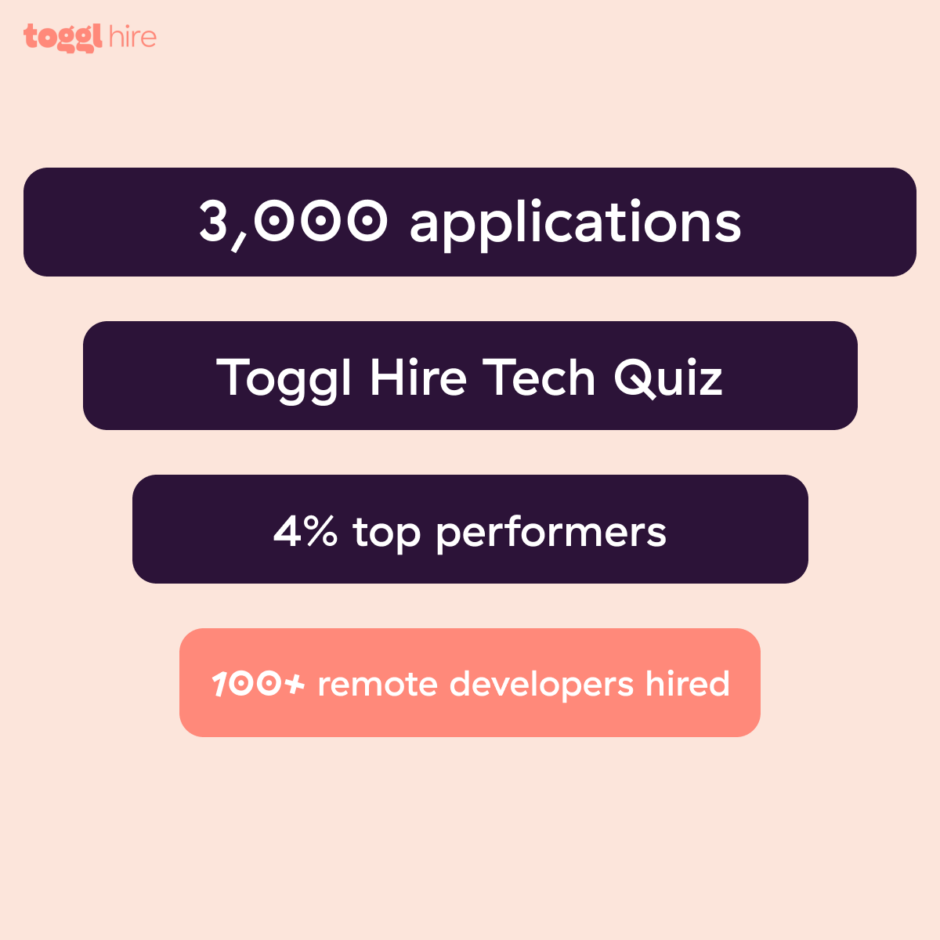 7 Steps to Creating a Modern Hiring Assessment Test | Toggl Blog