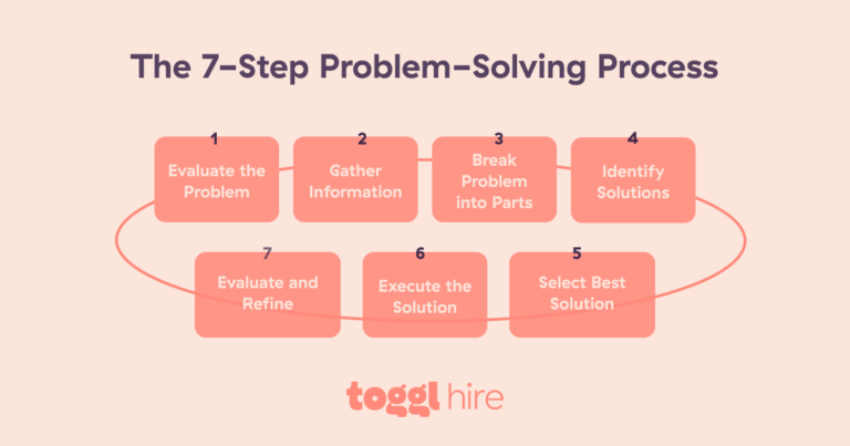 Problem-Solving Skills: 5 Ways to Evaluate Them When Hiring