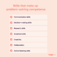 Problem-Solving Skills: 5 Ways to Evaluate Them When Hiring
