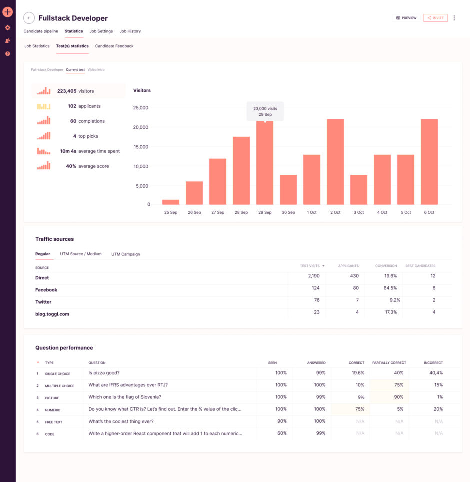 Unpacking Talent Assessments: Benefits, Strategies & Tools | Toggl Blog