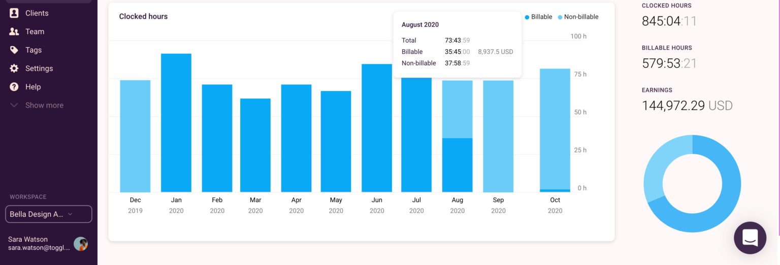 Project Scope Creep: How You Can Banish it For Good | Toggl Blog