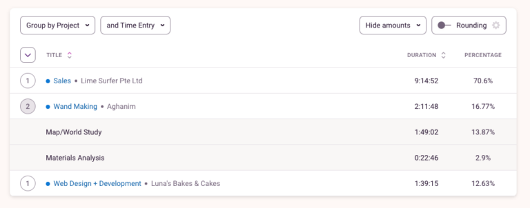 Project Time Estimation: Definition, Importance & Steps