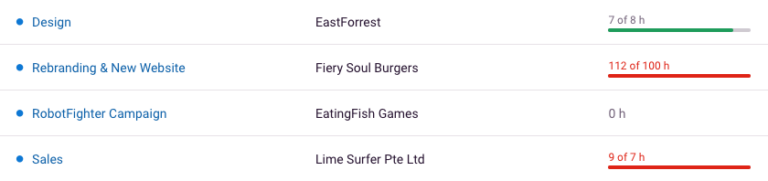 11 Common Project Risks: Types, Examples & How To Avoid
