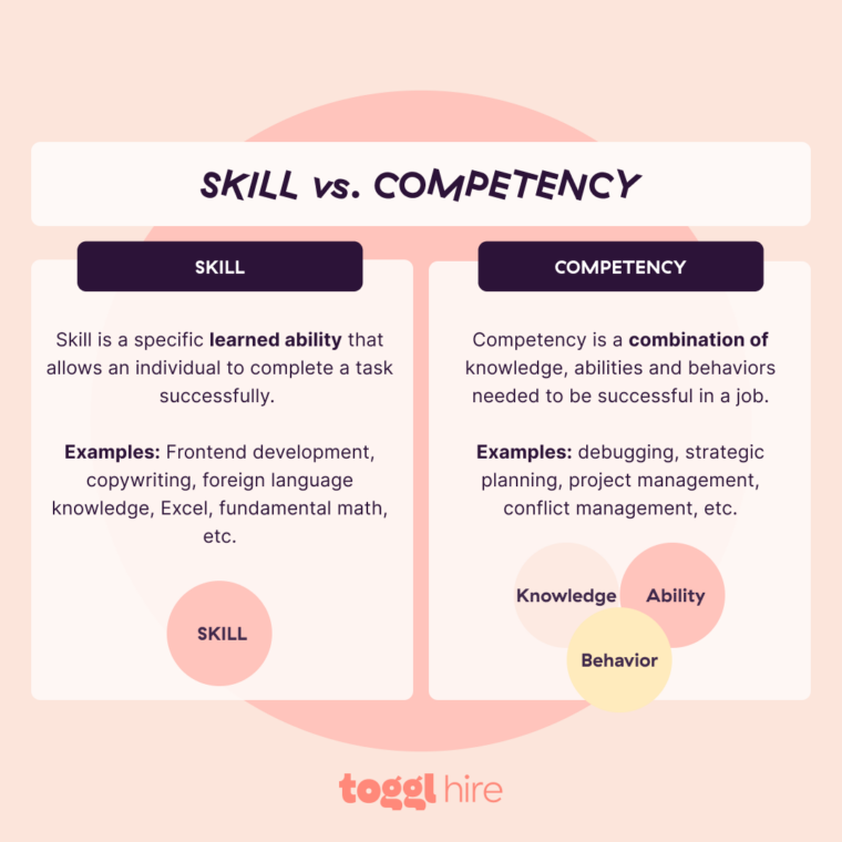 Competency Assessment: 8 Testing Methods Explained
