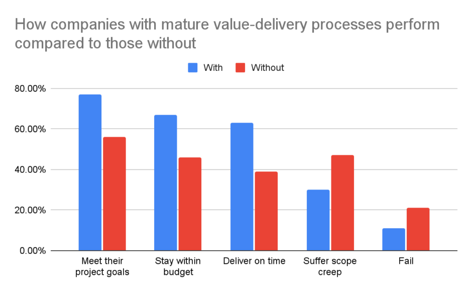 6 Marketing Project Plan Templates For Your Next Campaign