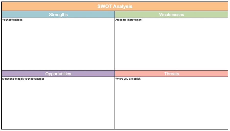6 Marketing Project Plan Templates For Your Next Campaign