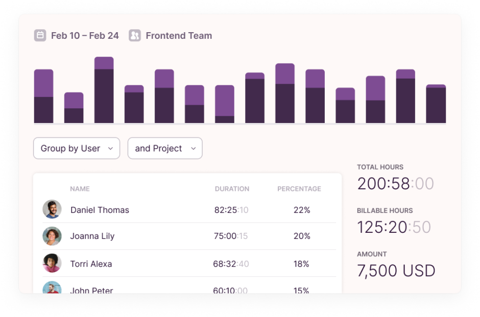 How To Make A Balanced Work Schedule For Your Team